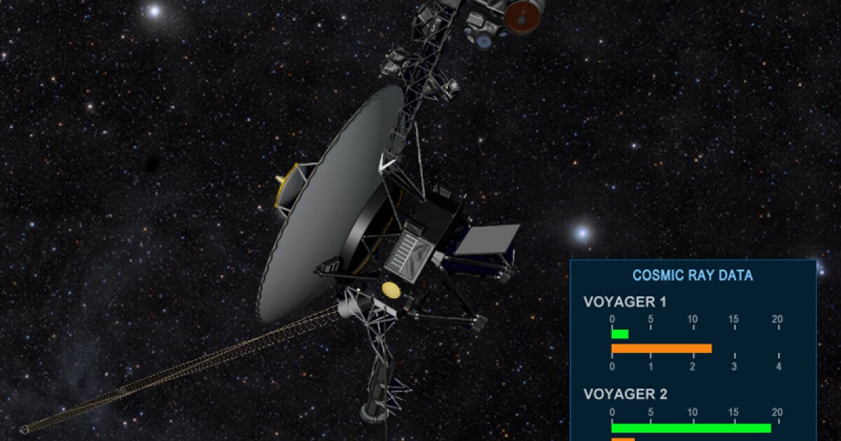 NASA lets public track when Voyager spacecraft leave the Solar System