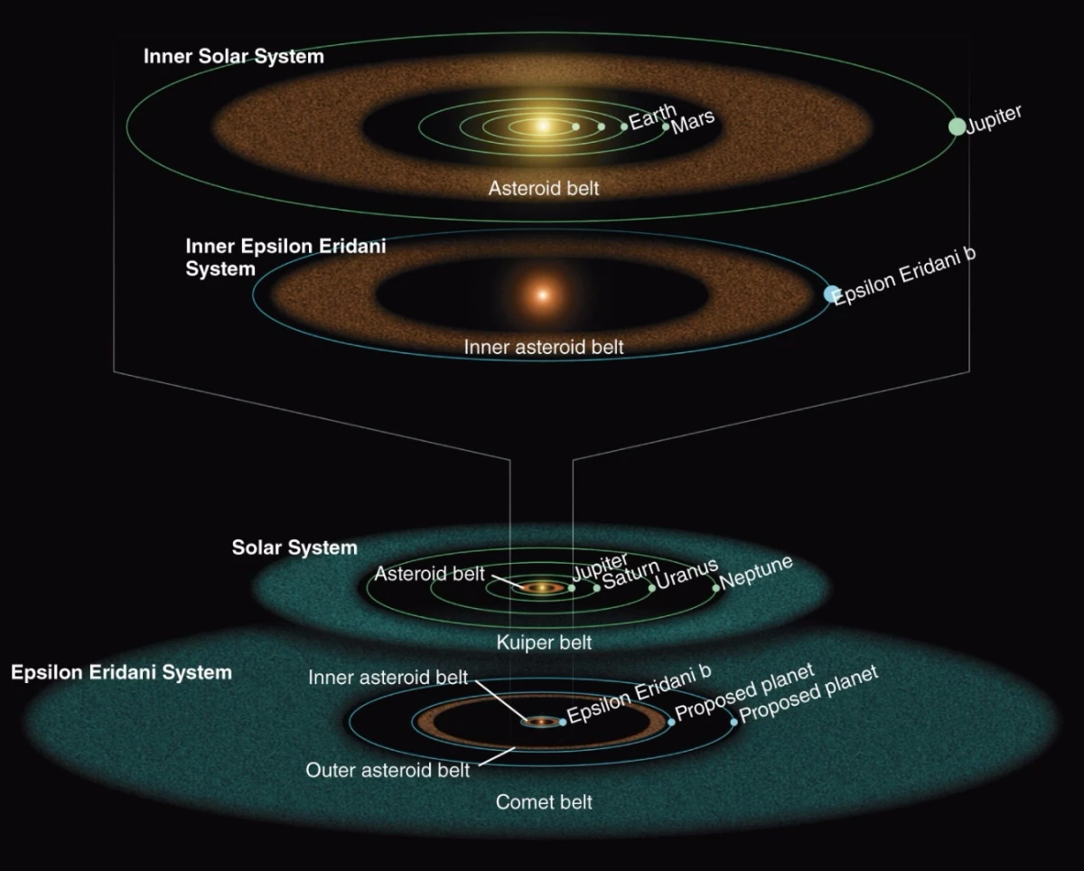 Babylon 5 solar system bears striking resemblance to our own