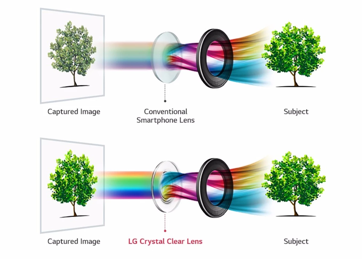 LG promises to set new standards in low-light smartphone photography ...