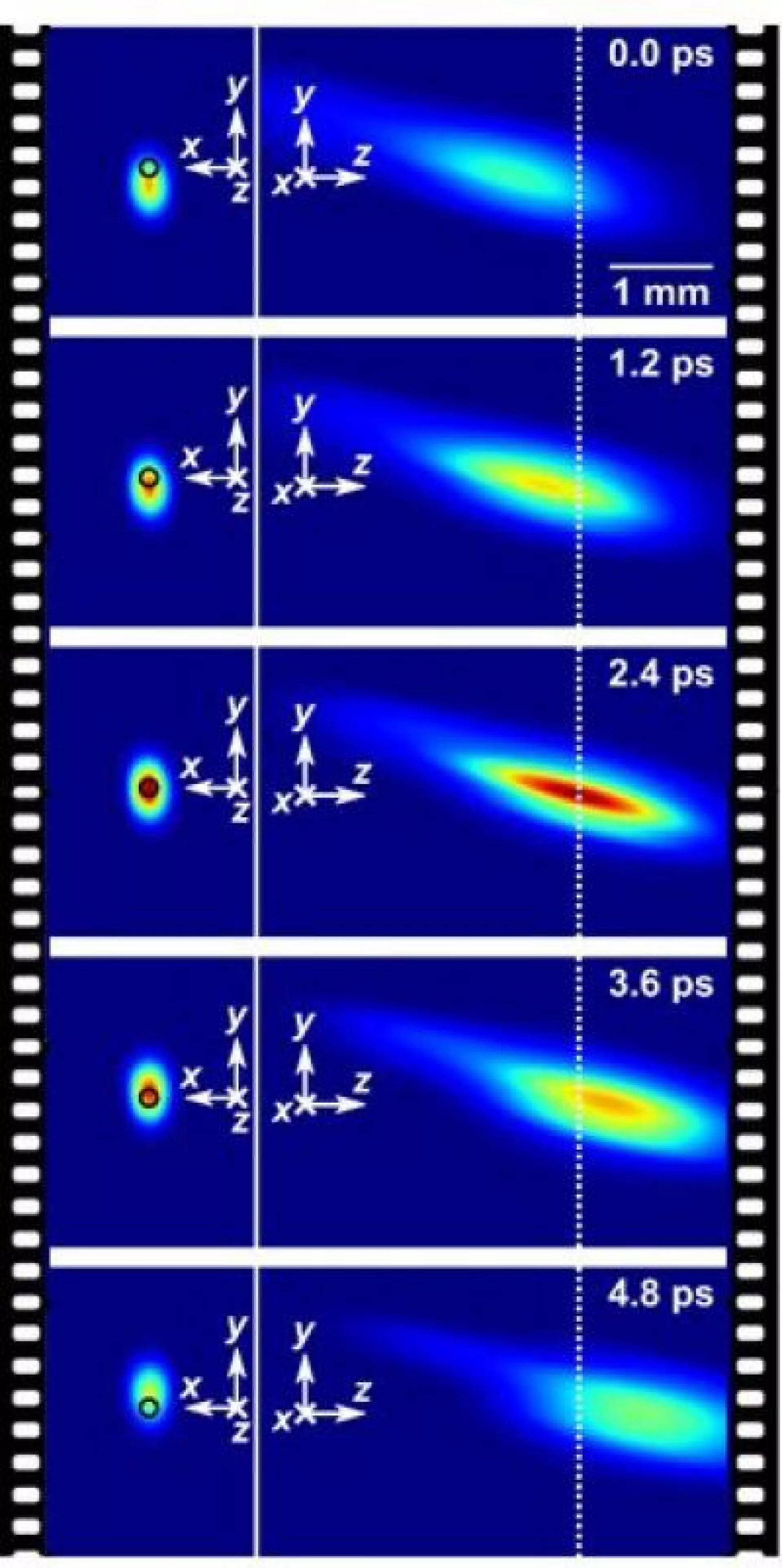 World's fastest camera shoots 10 trillion frames a second