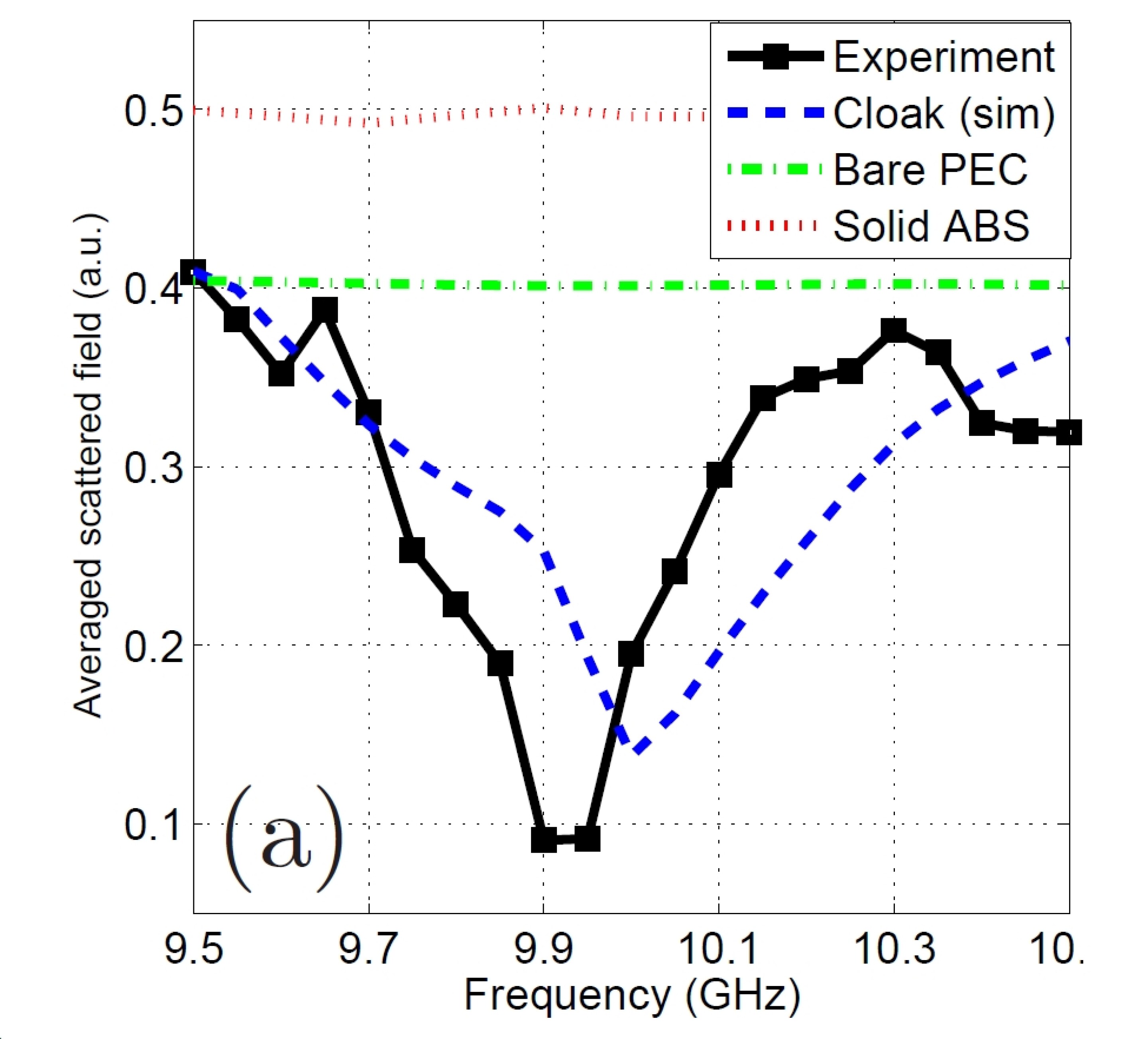 Make your own invisibility cloak with a 3D printer