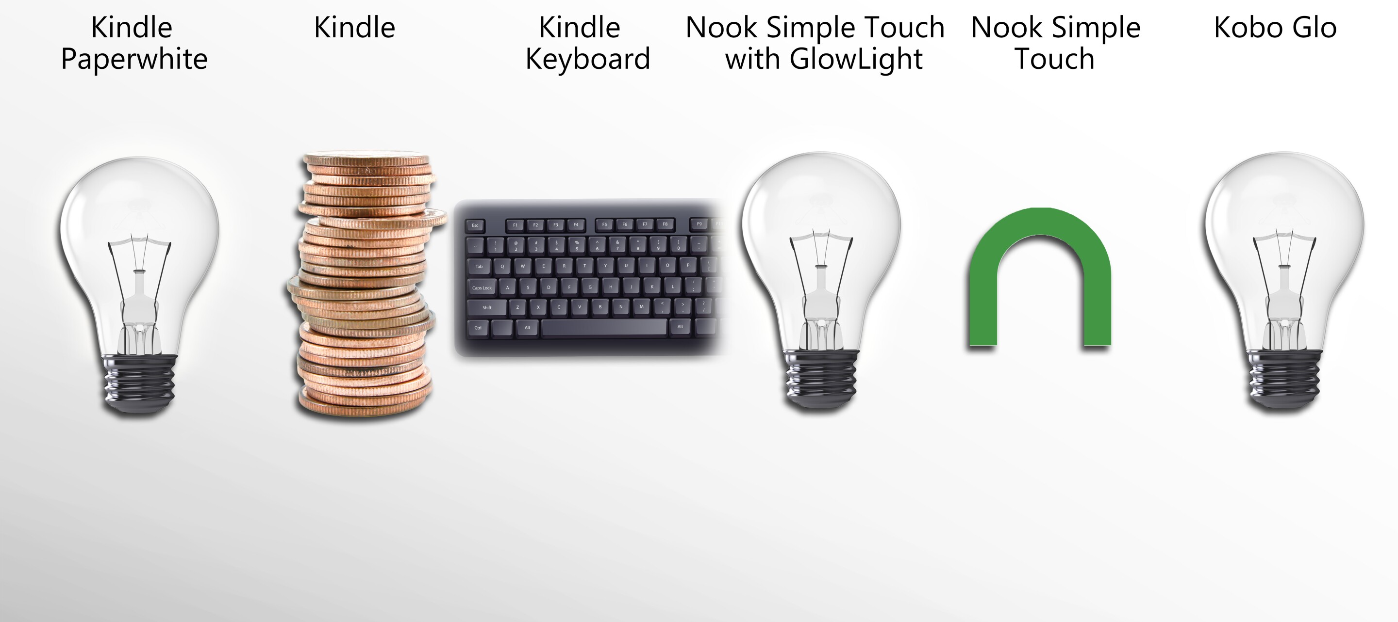 2012 eReader Comparison Guide