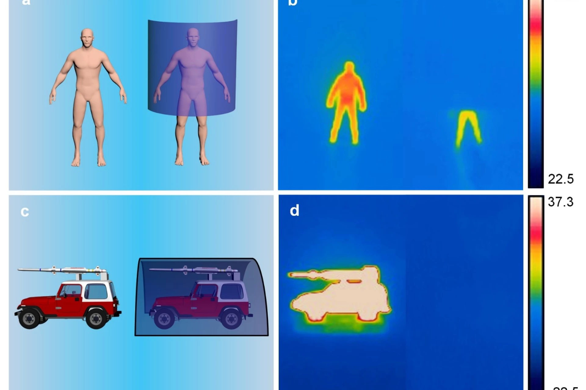 Ultrathin "stealth sheet" can hide and fake heat signatures