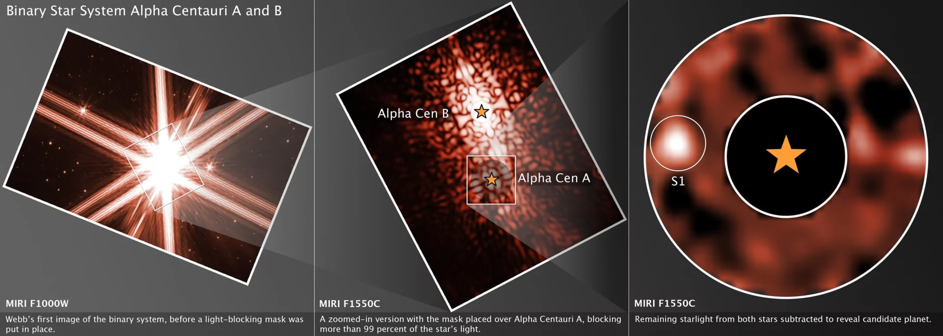 New planet discovery near Alpha Centauri excites scientists
