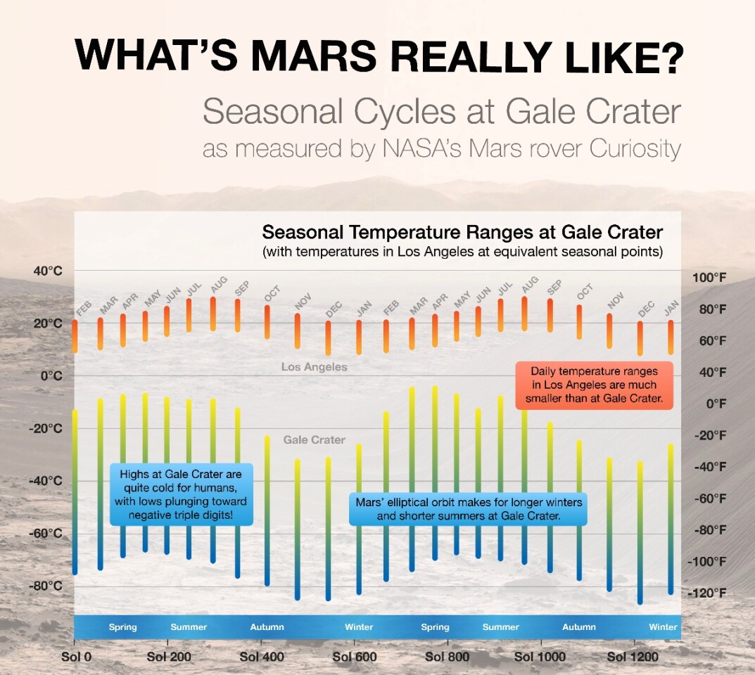 Curiosity Celebrates Second Mars year Anniversary With Weather Report curiosity-celebrates-second-mars-year-anniversary-with-weather-report