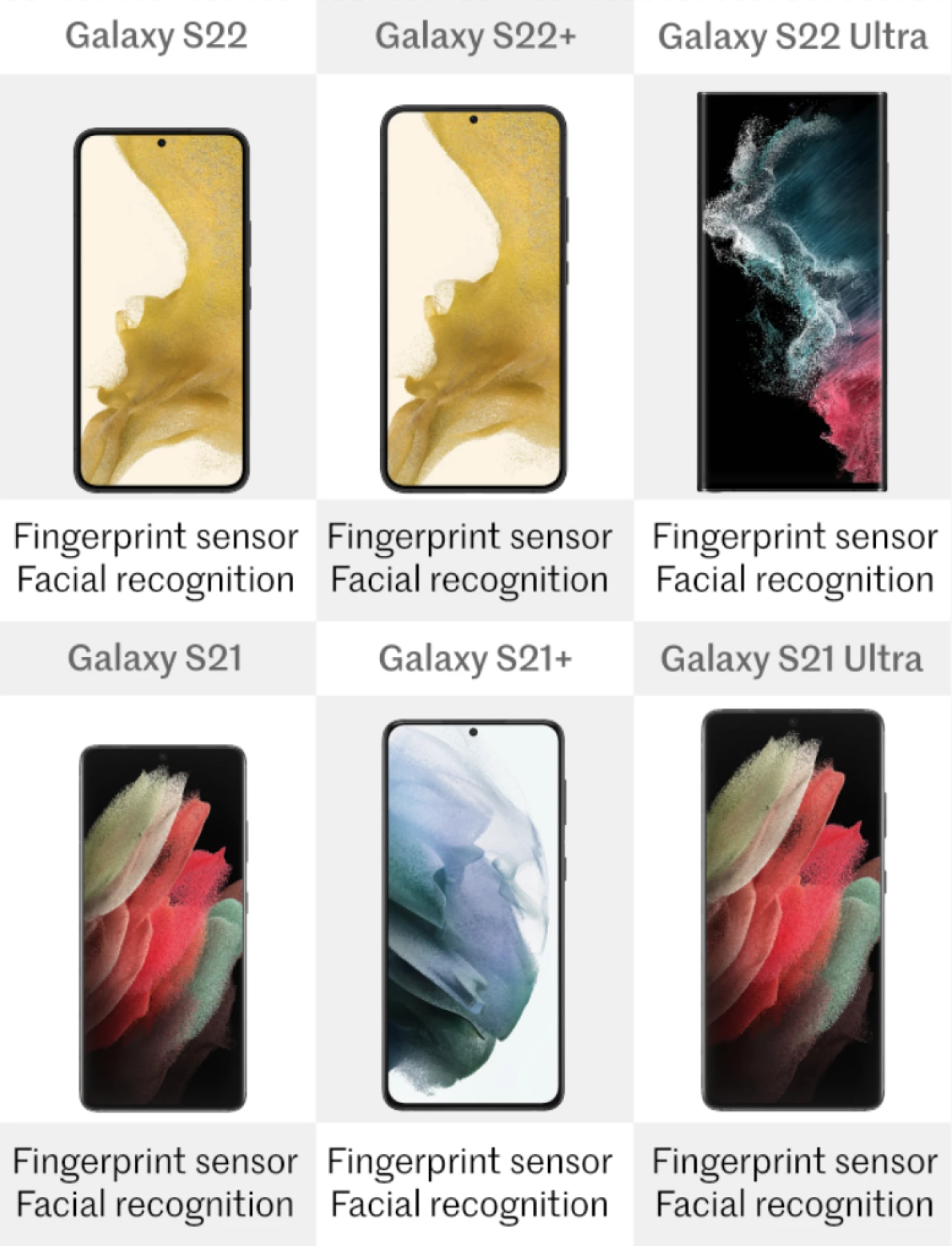 Samsung Galaxy S22, S22+ and S22 Ultra vs. Galaxy S21, S21+ and S21 Ultra