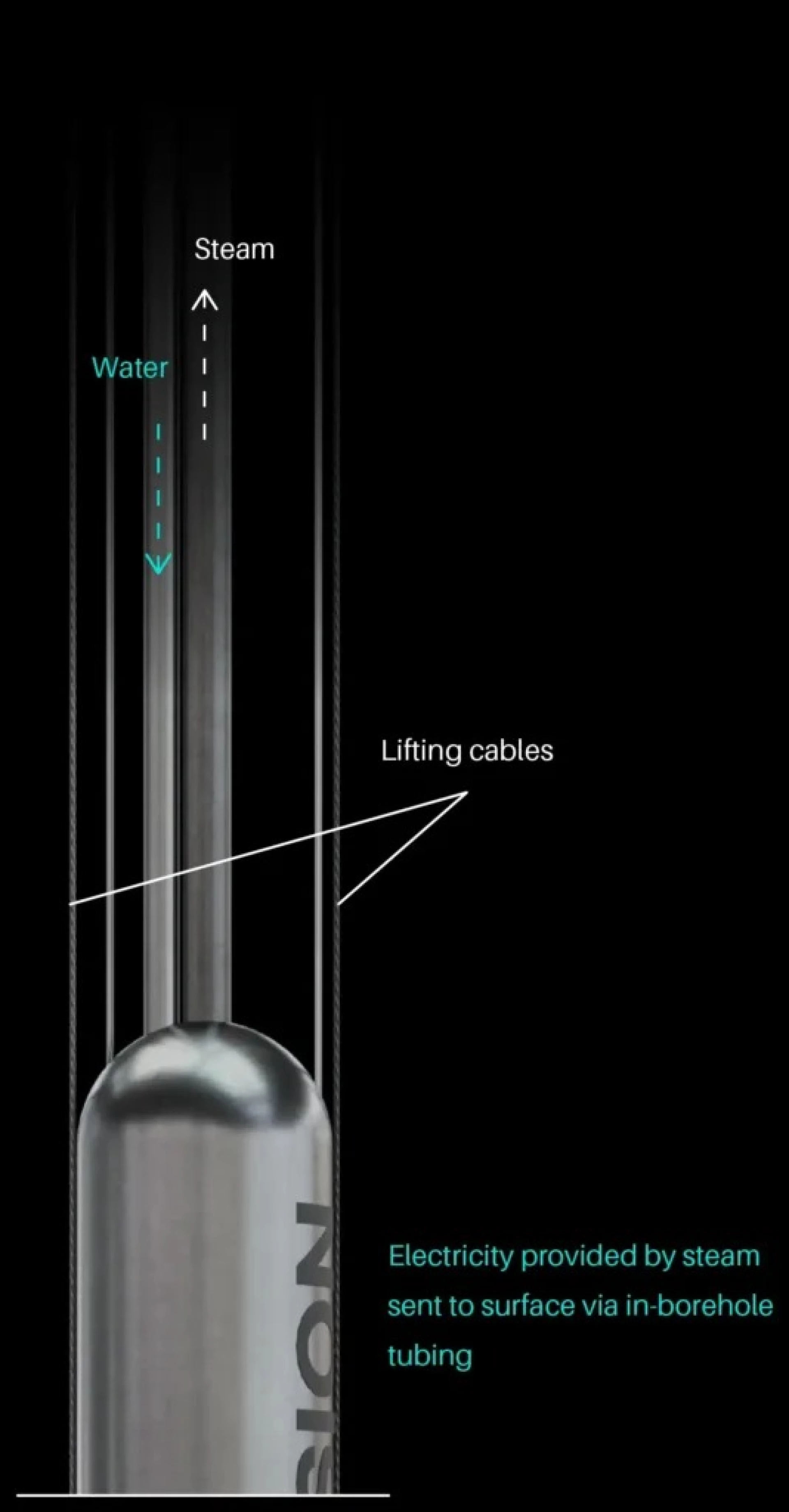 Deep Fission's underground nuclear reactor innovation