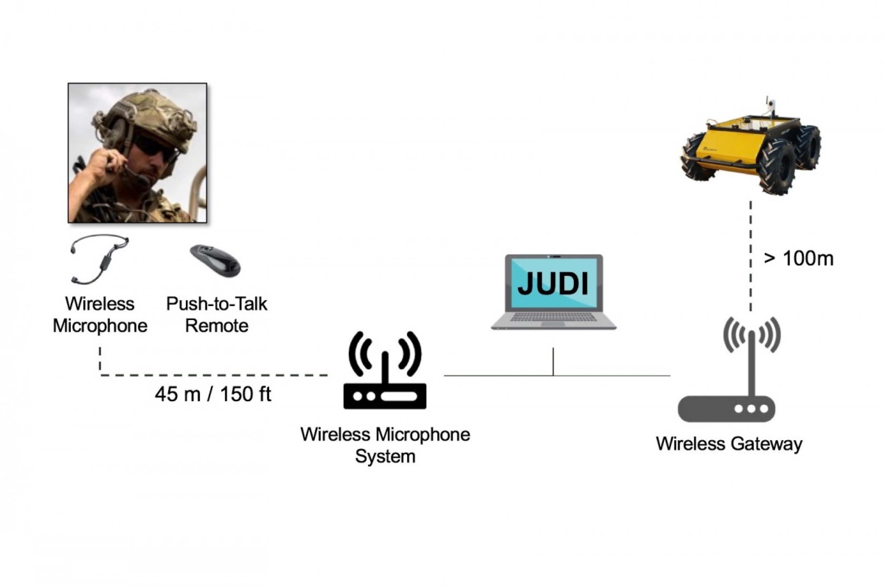 US Army's conversational AI system to get soldiers and robots talking
