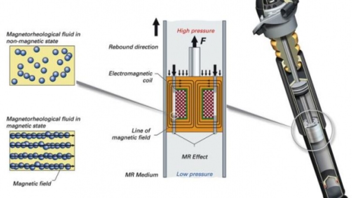 electromagnetic suspension