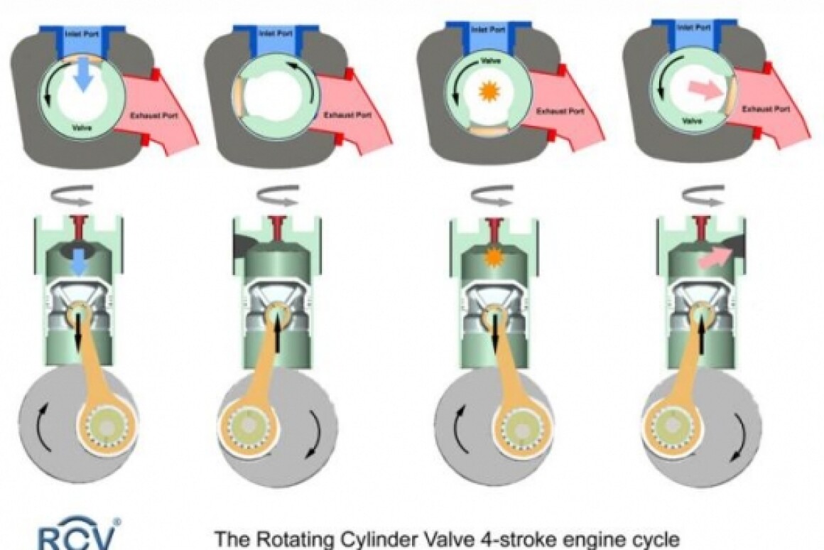 Rotating Cylinder Valve (RCV) engine unveiled