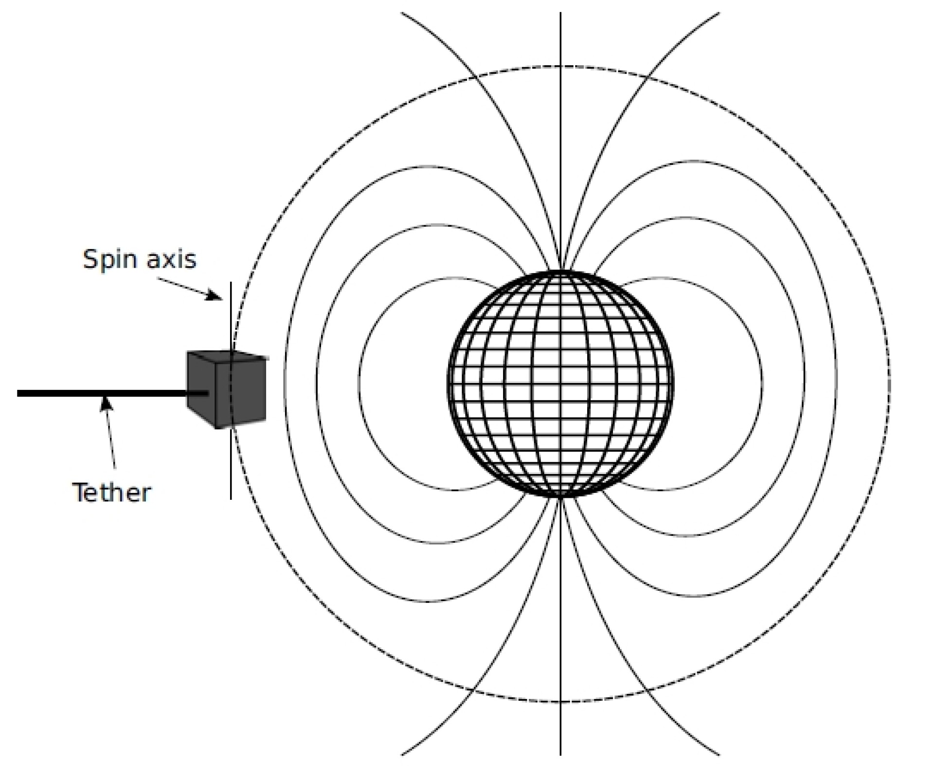 ESA develops "snap-proof" space tether