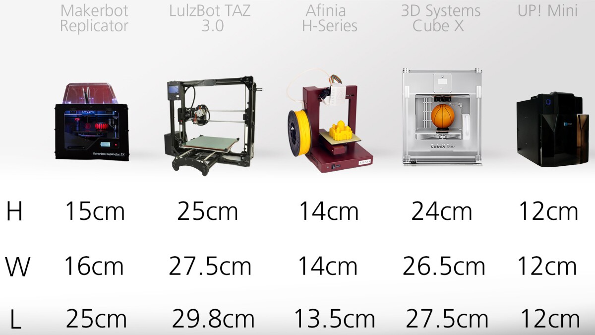 2013 3D Printer Comparison Guide
