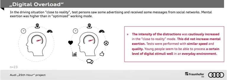Audi examines how we'll spend our time in self-driving cars