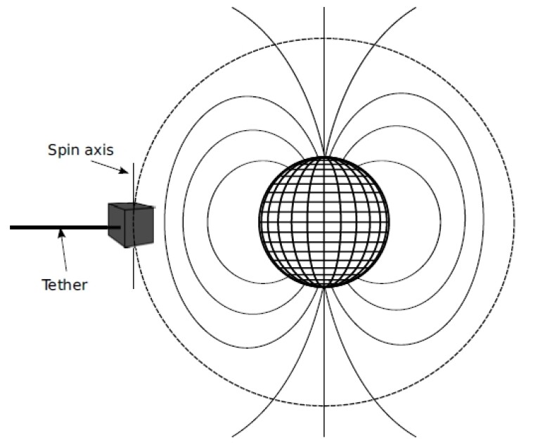 ESA develops "snap-proof" space tether