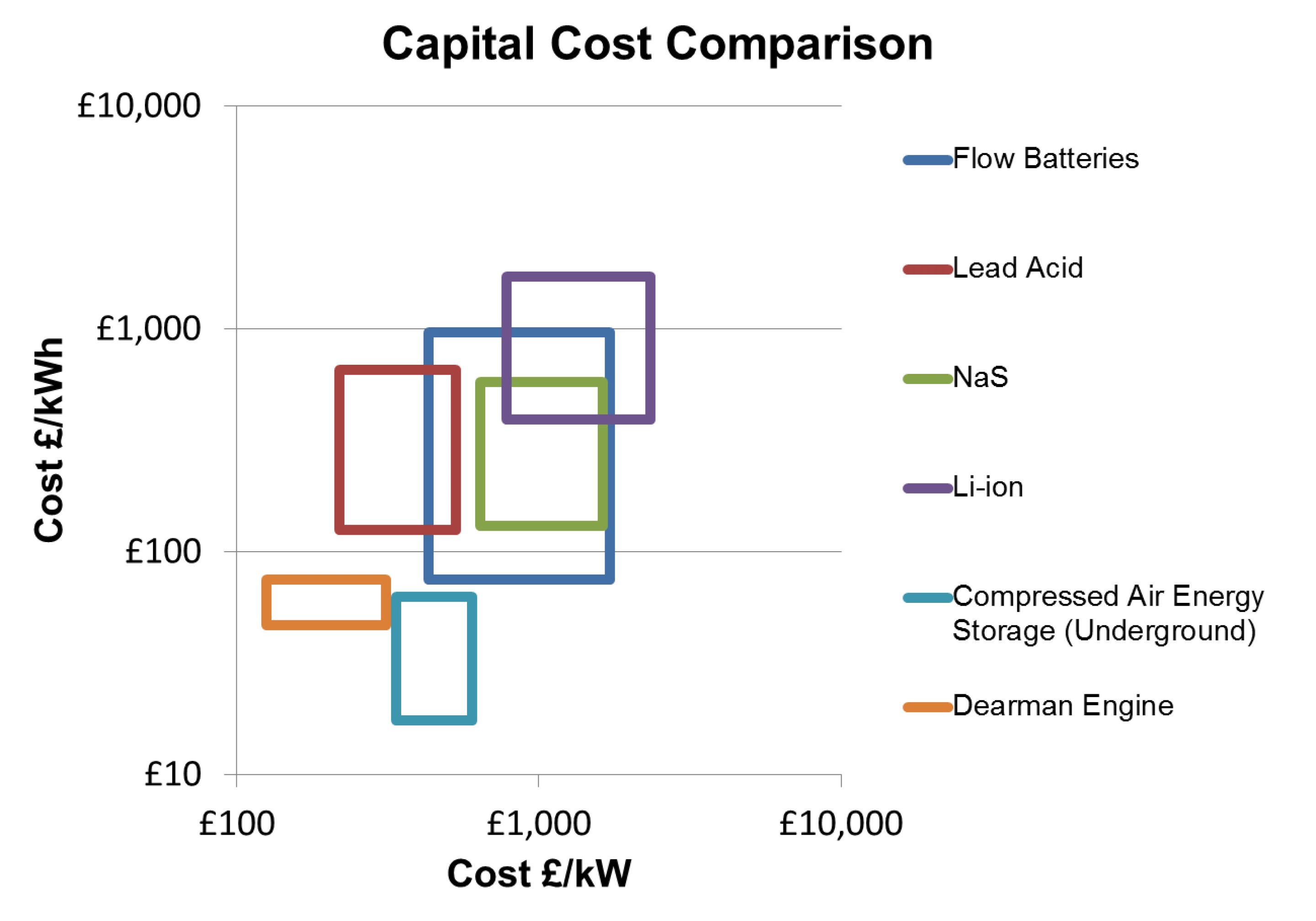 Another zero-emissions powerplant emerges - the Dearman Engine runs on ...