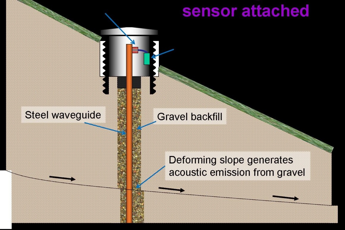 New acoustic early warning system for landslides developed