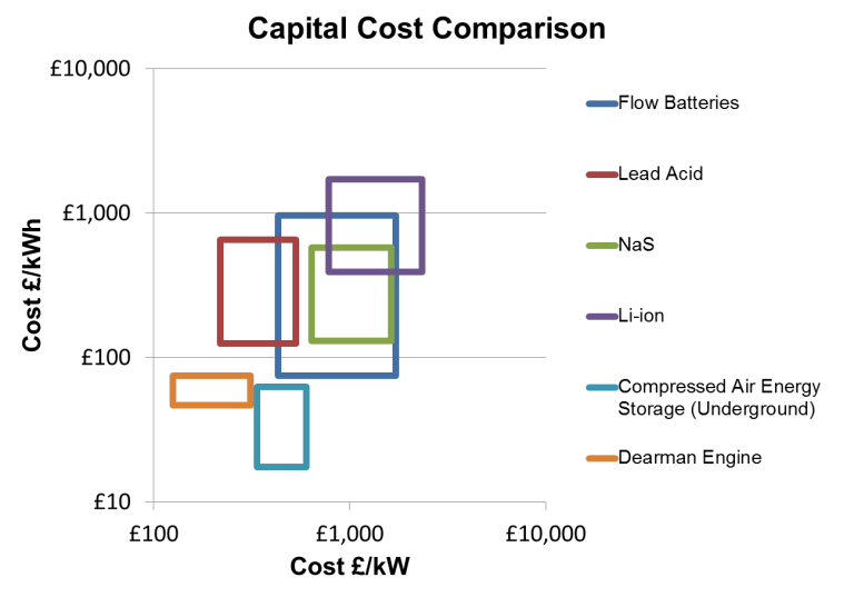 Another zero-emissions powerplant emerges - the Dearman Engine runs on ...