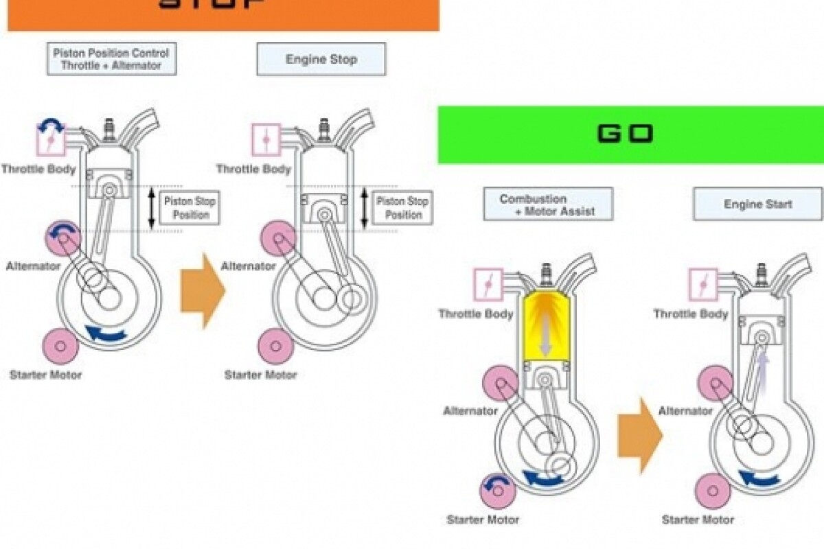 how does a piston engine start