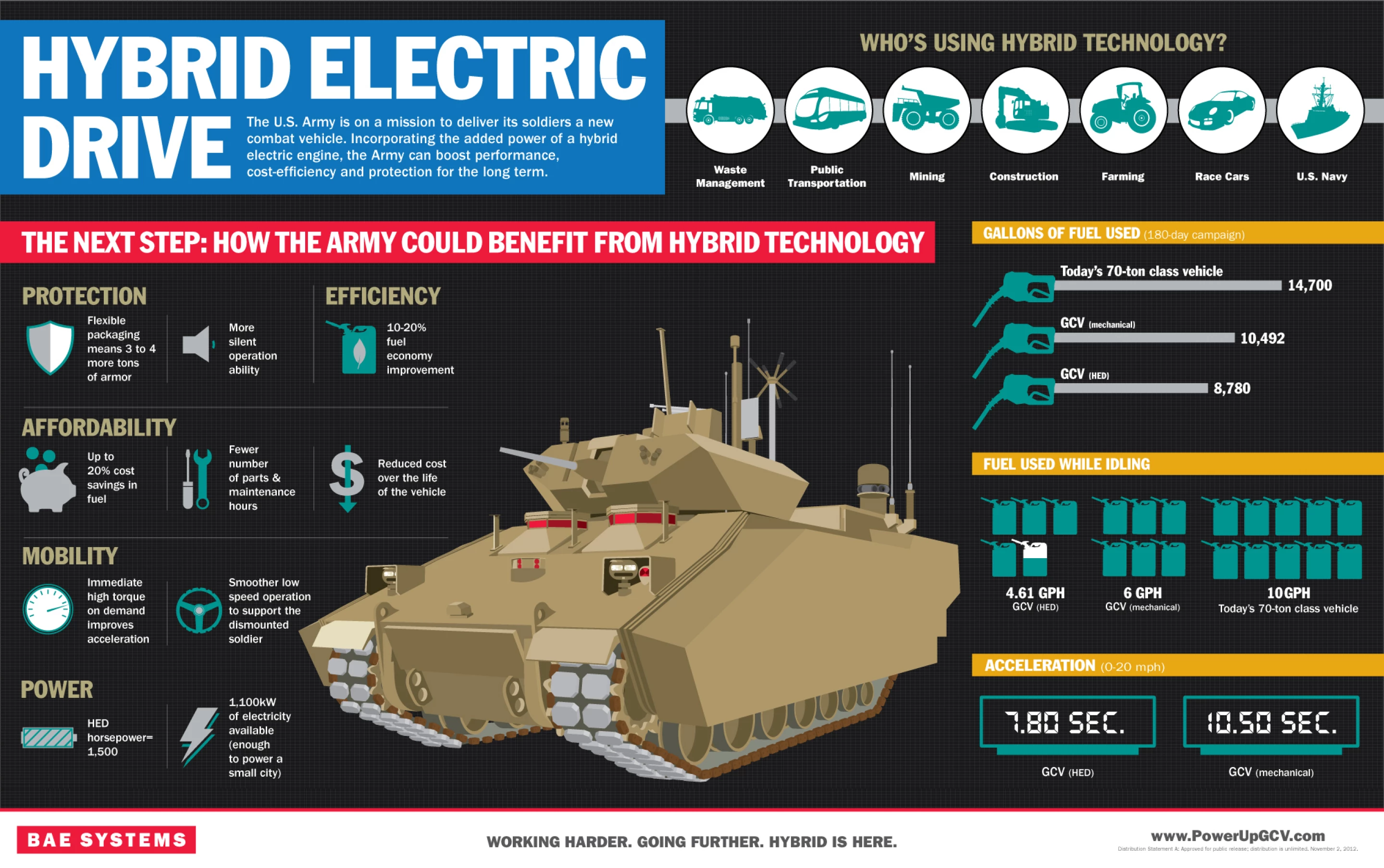 BAE Systems releases details of hybrid tank