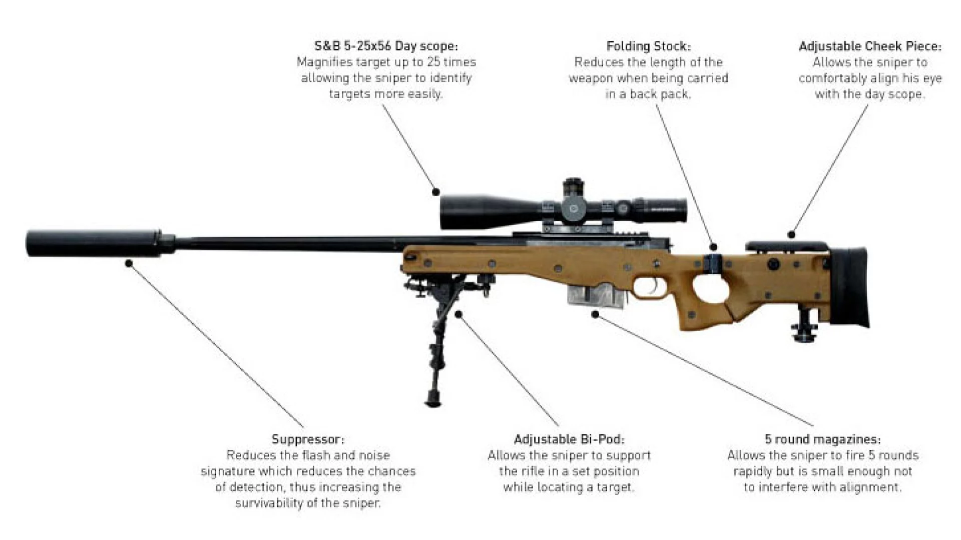 World's longest sniper kill - 2.47km twice!