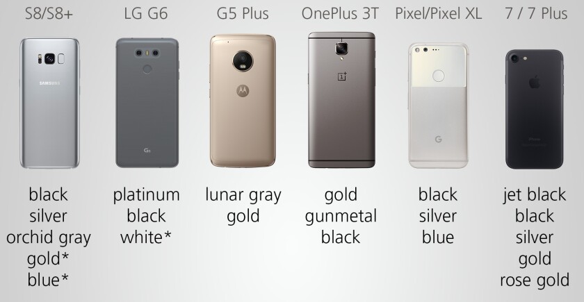 2017 Smartphone Comparison Guide