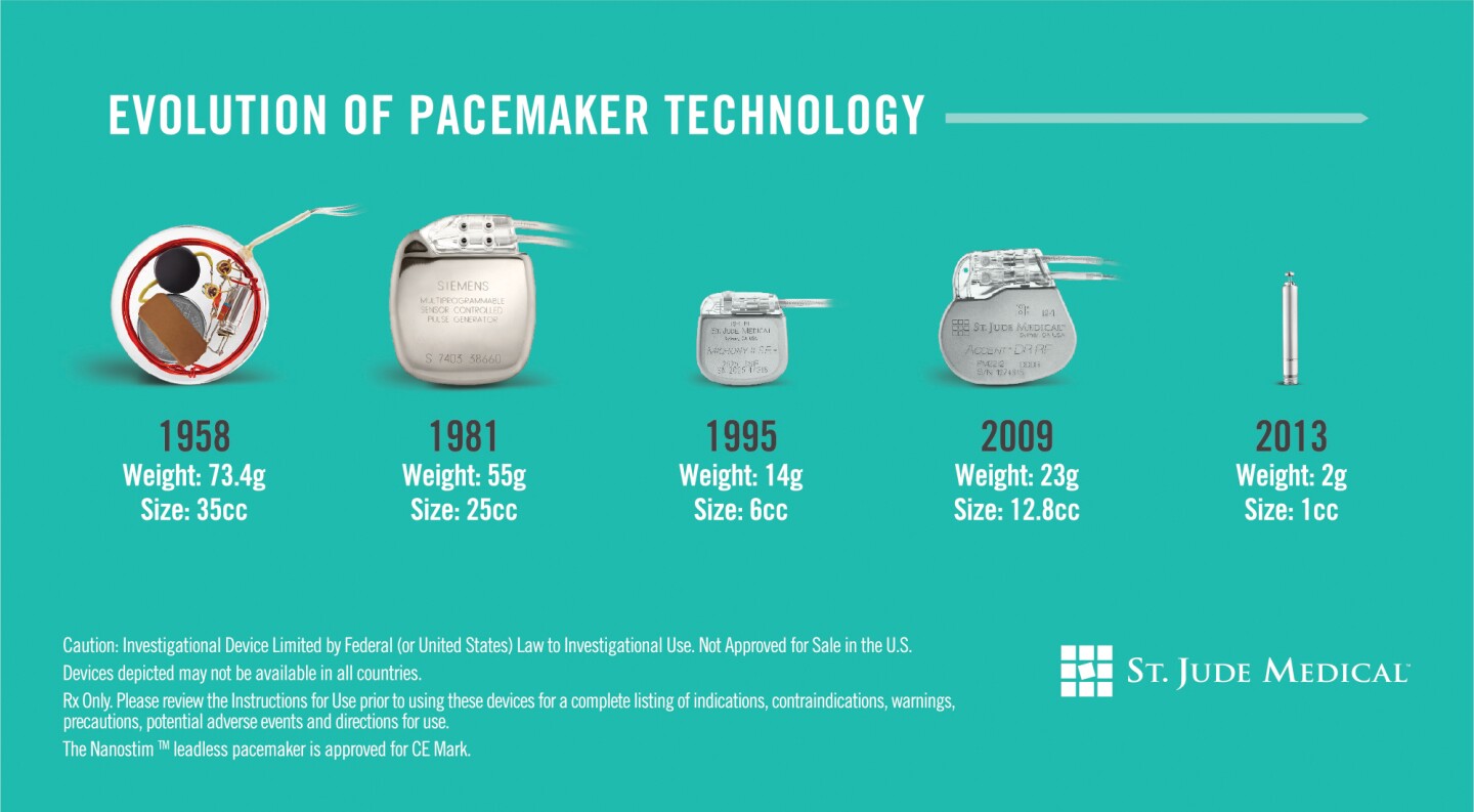 Self-contained mini pacemaker is implanted right into the heart
