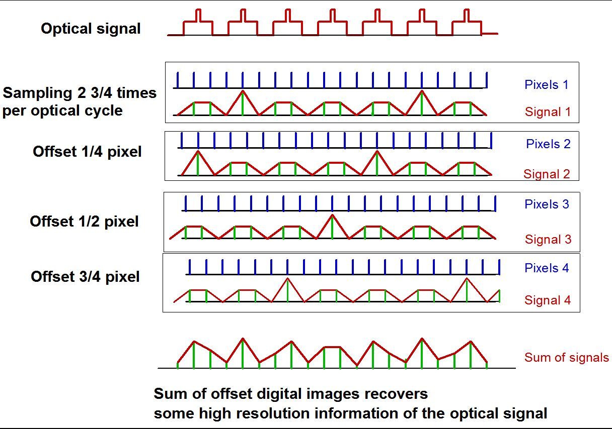 It's all in the detail: Impressive new approach to super-resolution processing developed