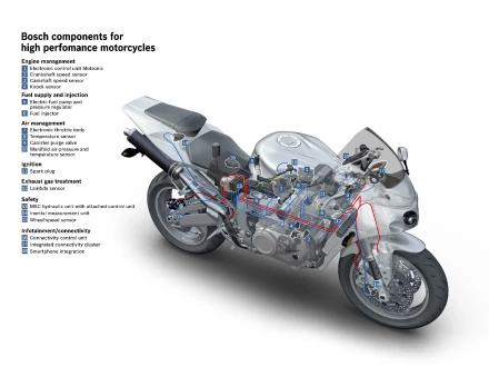 Bosch motorcycle division gains autonomy, announces a raft of new ...