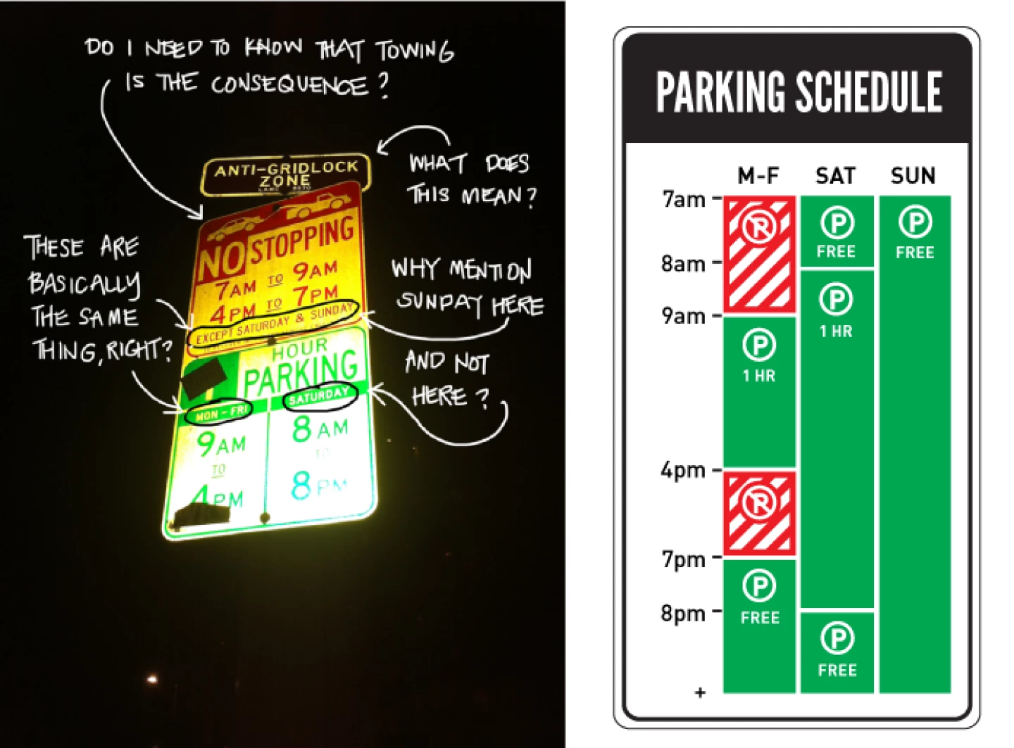 One woman's design challenge: Build a better parking sign