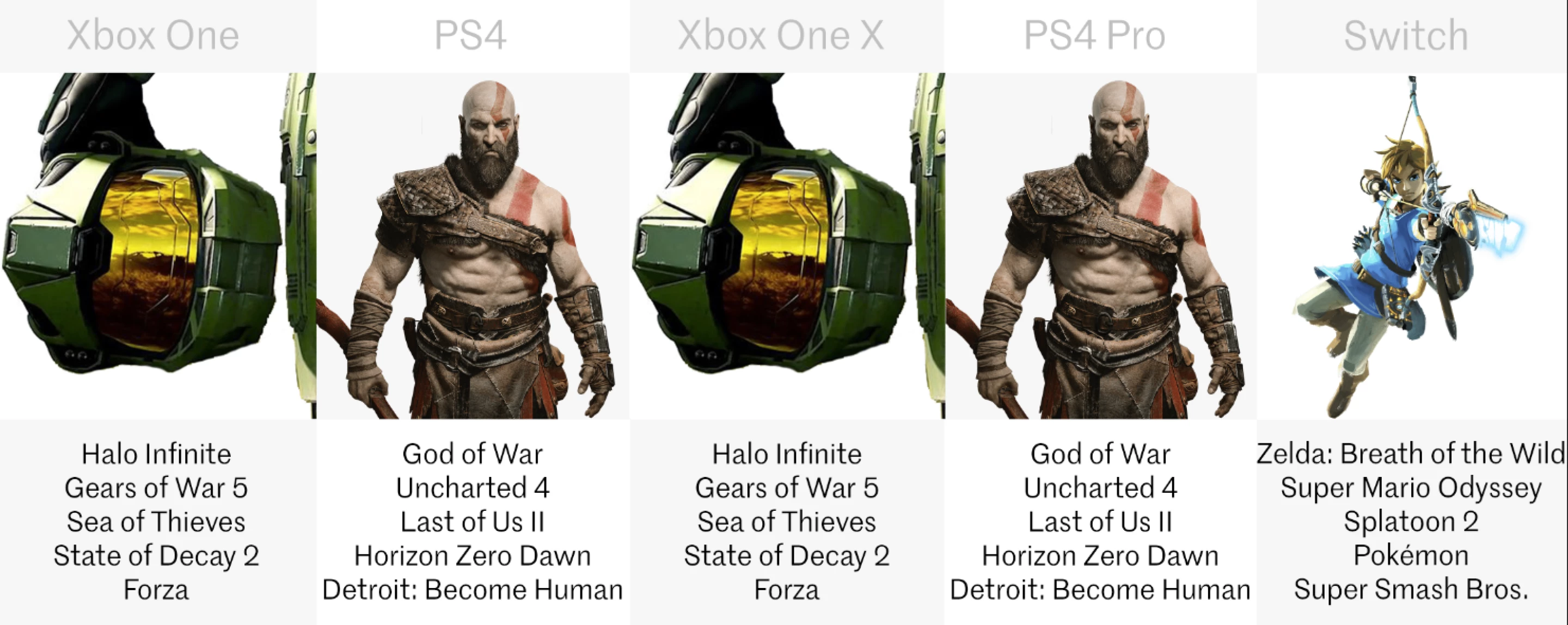 Xbox One vs. PS4 vs. Switch: Comparing the current gaming consoles
