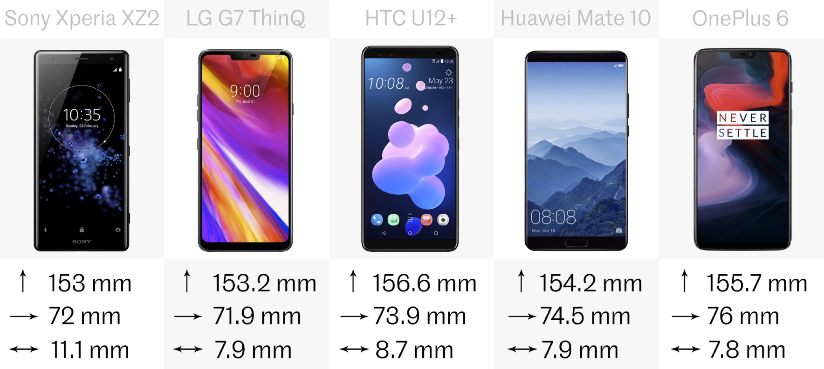 Comparing 5 of the best iPhone/Galaxy smartphone alternatives