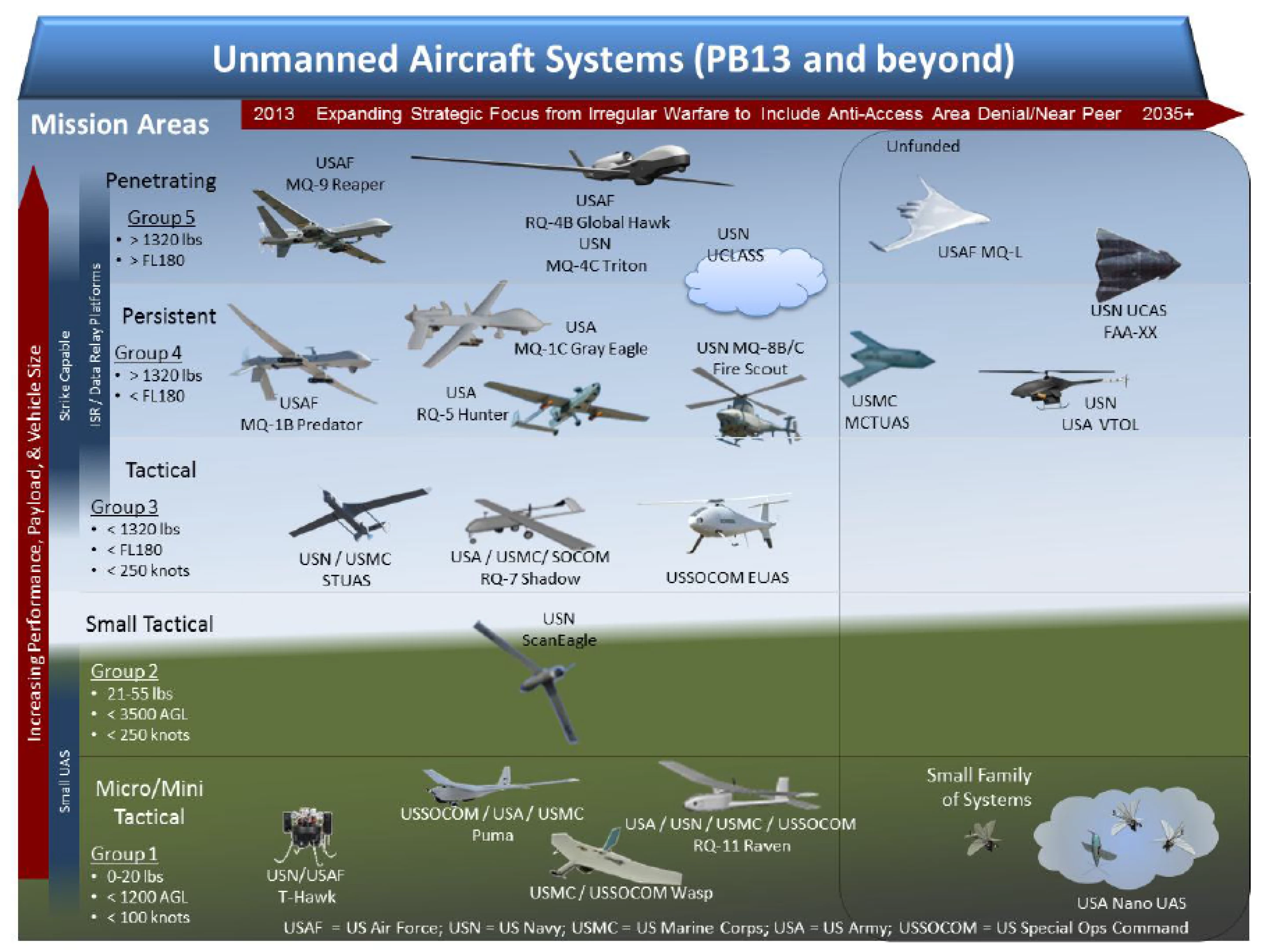 Pentagon looks to the next 25 years of robot warriors