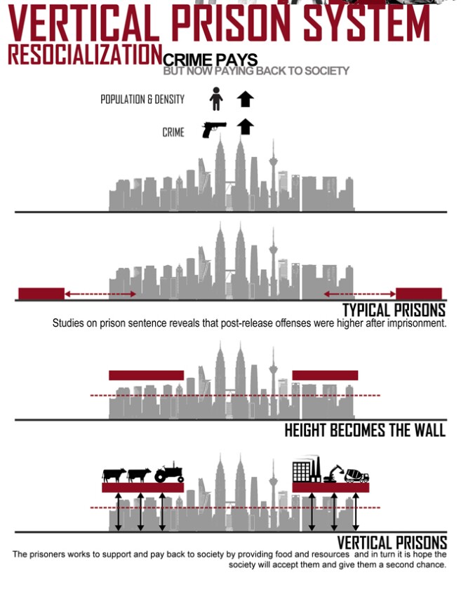 Vertical Prison leaves criminals up in the air